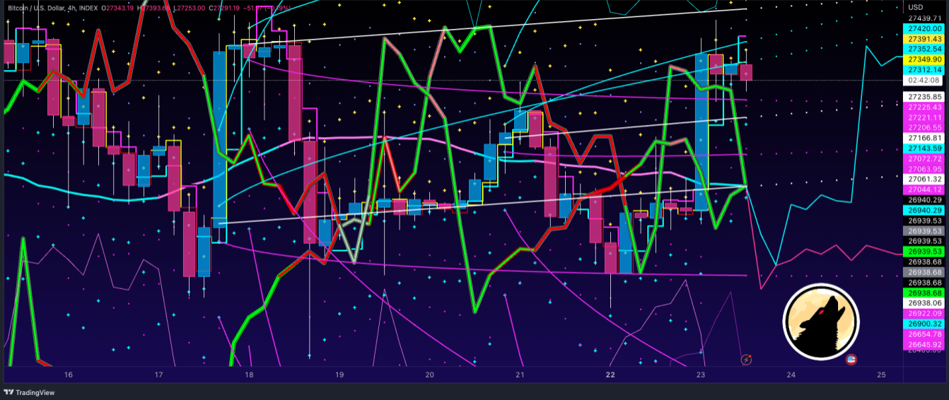 VERIFY Our Indicators - Alpha Trading HQ
